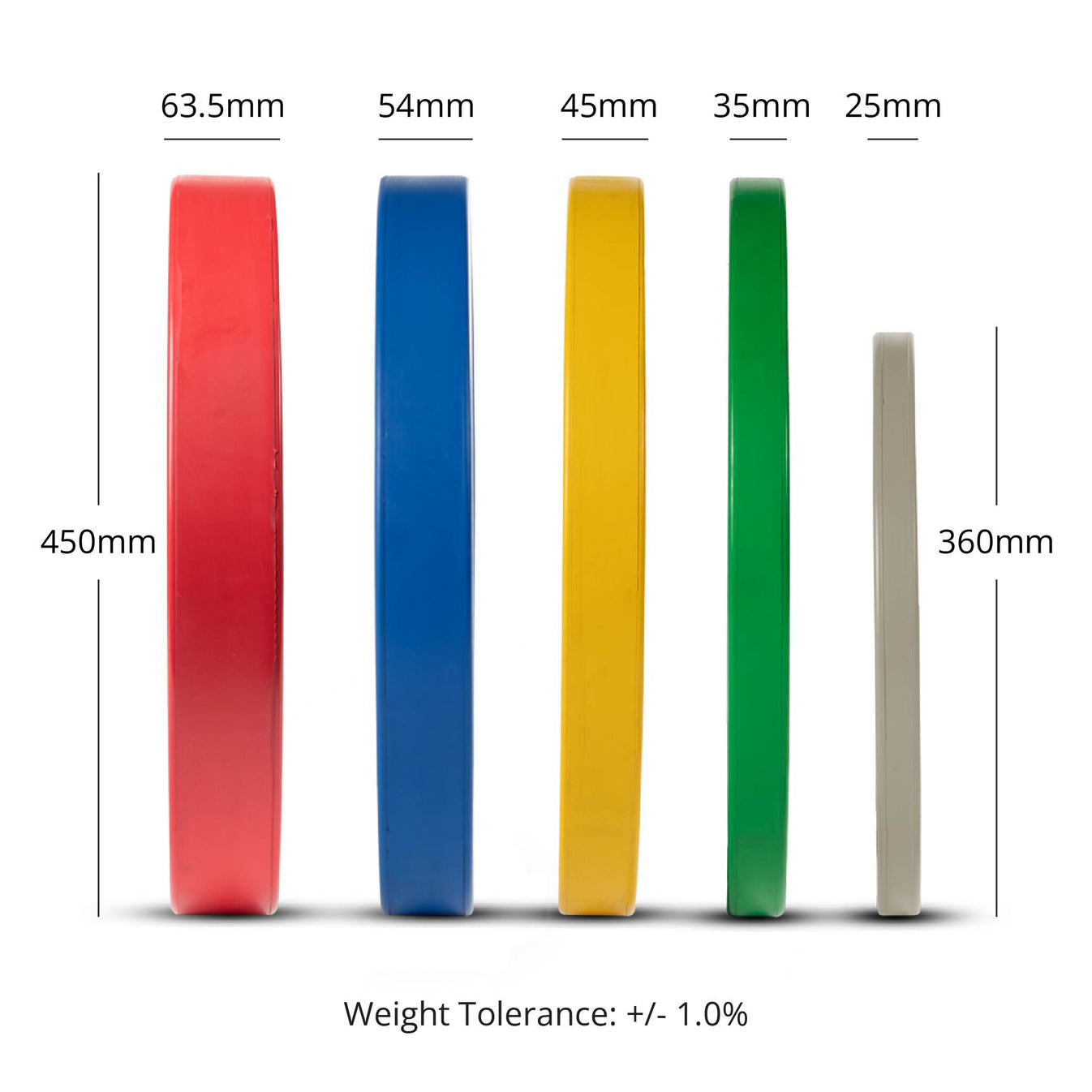 Elite Color Competition Bumper Plates | Titan Fitness